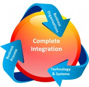 Process-to-System Integration Services - ChainSequence, Inc.